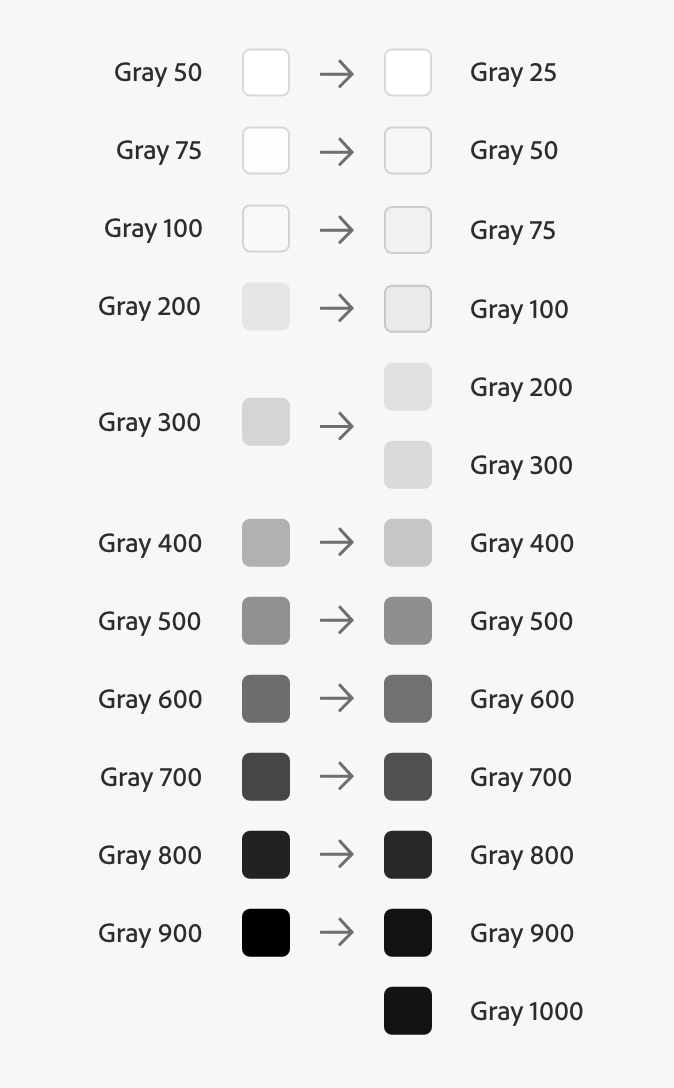 @storybook/core - Storybook